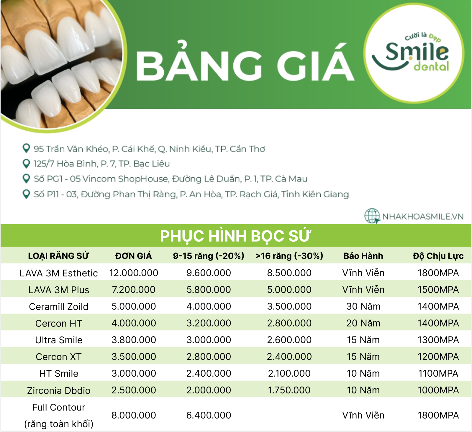 Dental Price List 2025